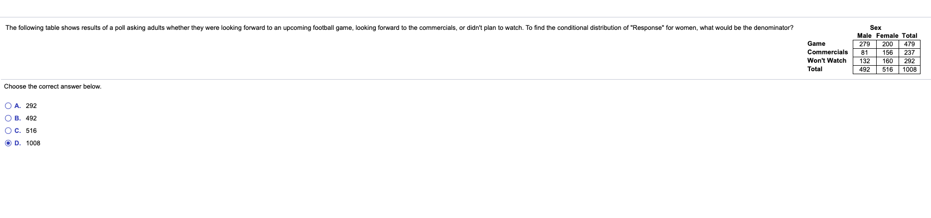 Solved The following table shows results of a poll asking | Chegg.com