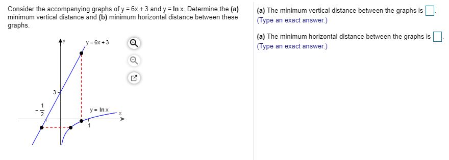 Solved Consider the accompanying graphs of y = 6x + 3 and y | Chegg.com