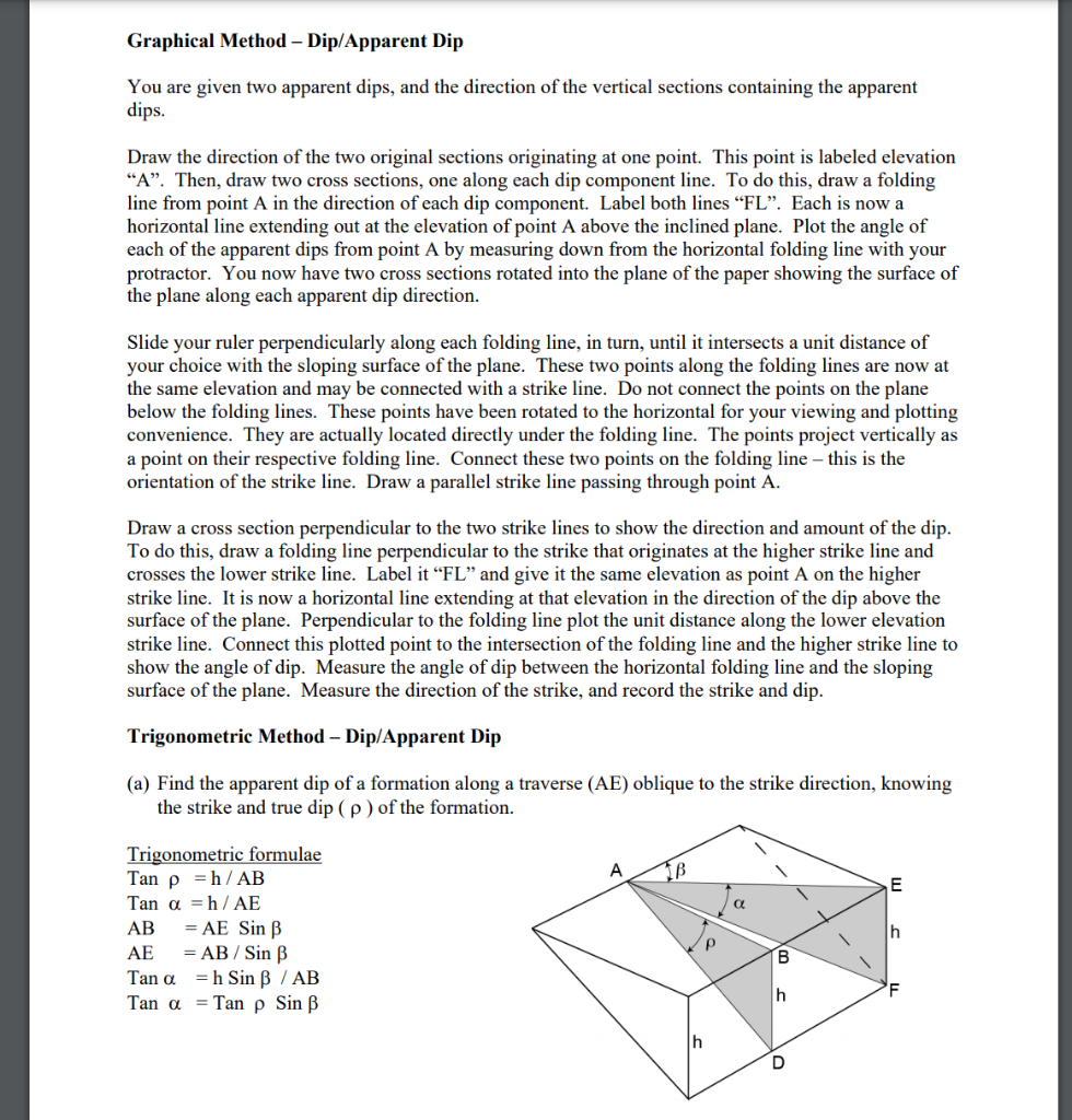 Graphical Method - Dip/Apparent Dip You are given two | Chegg.com