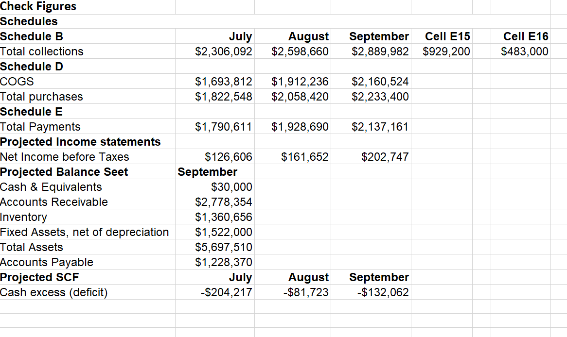 Check Figures Schedules Schedule D Schedule E | Chegg.com