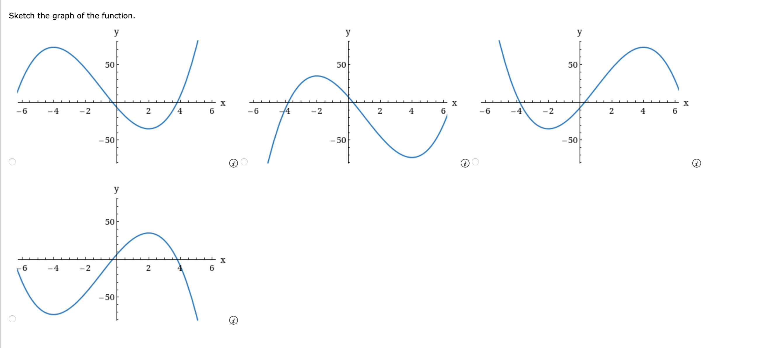 Solved Make a sign diagram for the derivative of the | Chegg.com