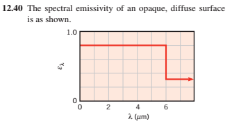 Solved 12.40 The spectral emissivity of an opaque, diffuse | Chegg.com
