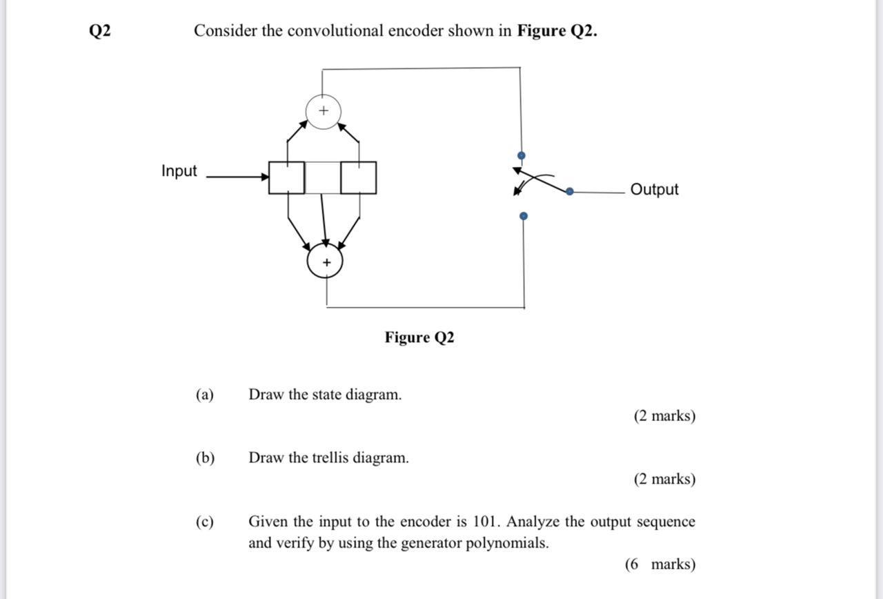 Q2 Consider the convolutional encoder shown in Figure | Chegg.com
