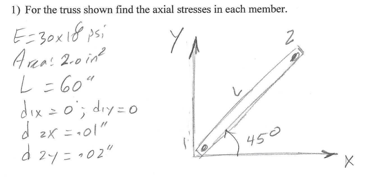 Solved 1) For the truss shown find the axial stresses in | Chegg.com