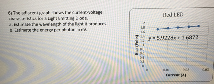 Solved 6) The adjacent graph shows the current-voltage | Chegg.com