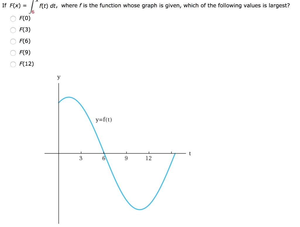 Solved If F(x)- / rt) dt, where f is the function whose | Chegg.com