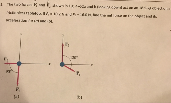 Solved The two forces F, and F, shown in Fig. 4-52a and b | Chegg.com