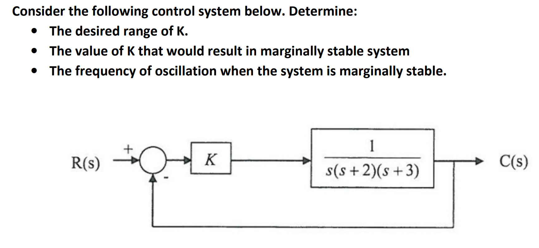 Solved Consider the following control system below. | Chegg.com