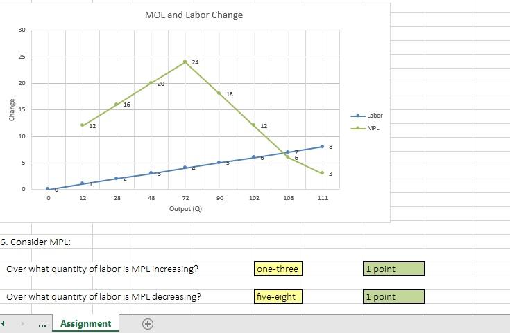 Solved #6 I put the MPL numbers in myself Labor Output | Chegg.com