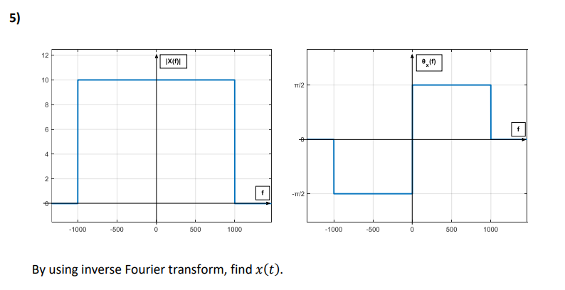 Solved By using inverse Fourier transform, find x(t). | Chegg.com