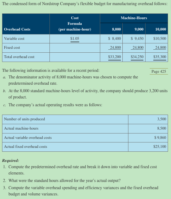 Solved The condensed form of Nordstrop Company's flexible | Chegg.com