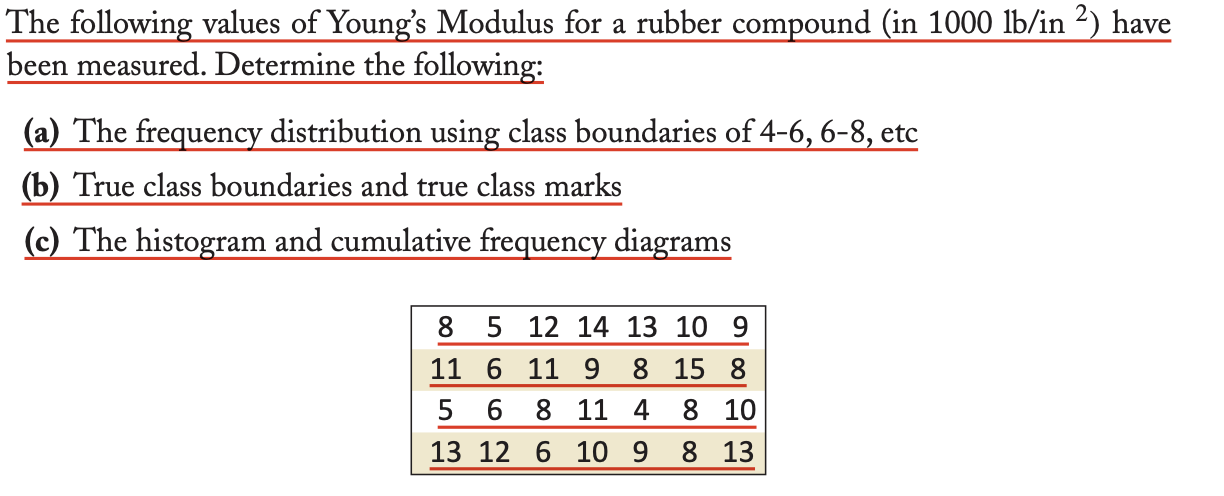 Solved a The following values of Young's Modulus for a | Chegg.com