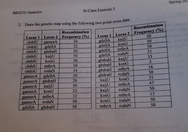 Solved draw the genetic map using the following two point | Chegg.com