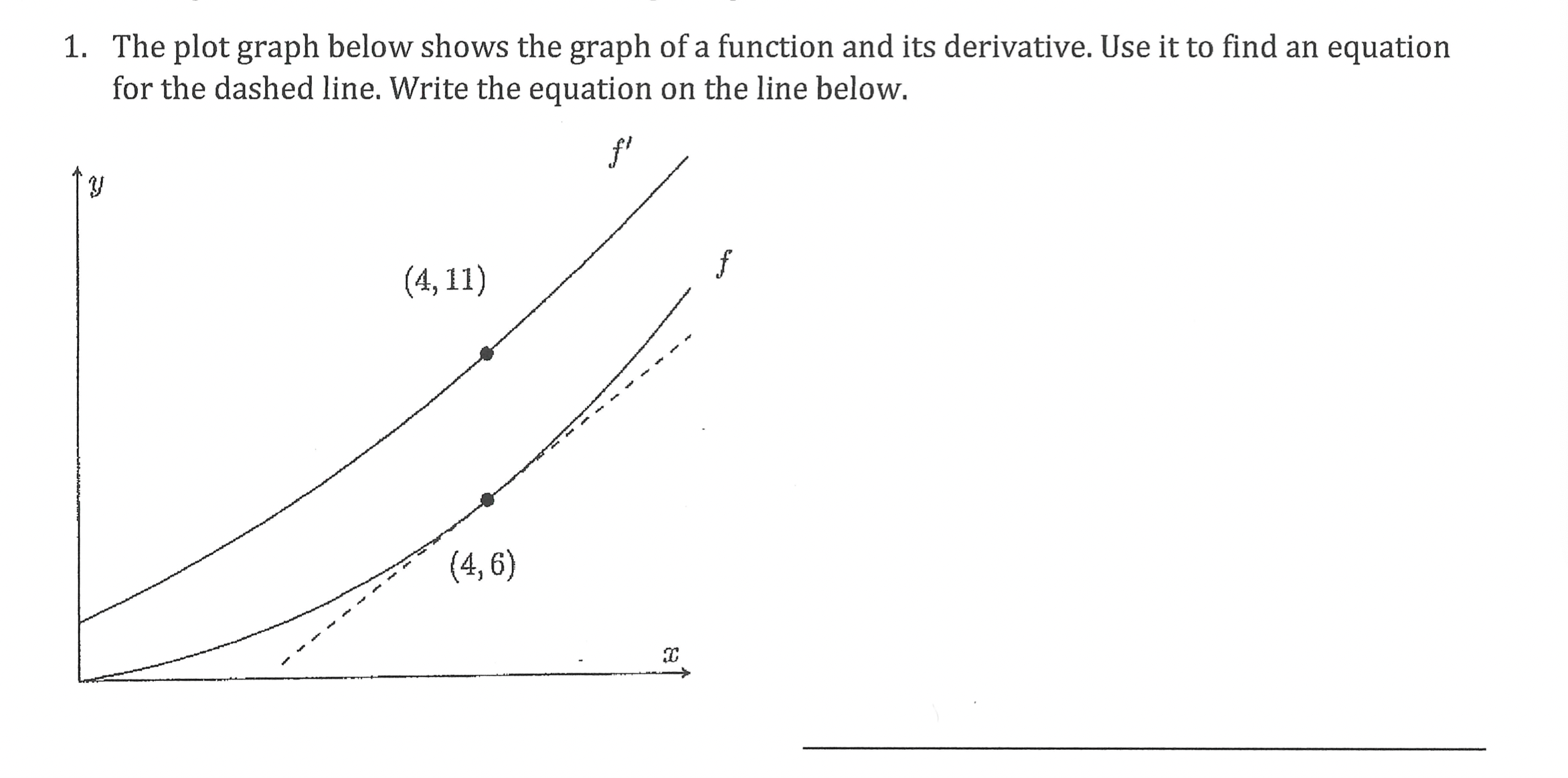 Solved The plot graph below shows the graph of a function | Chegg.com