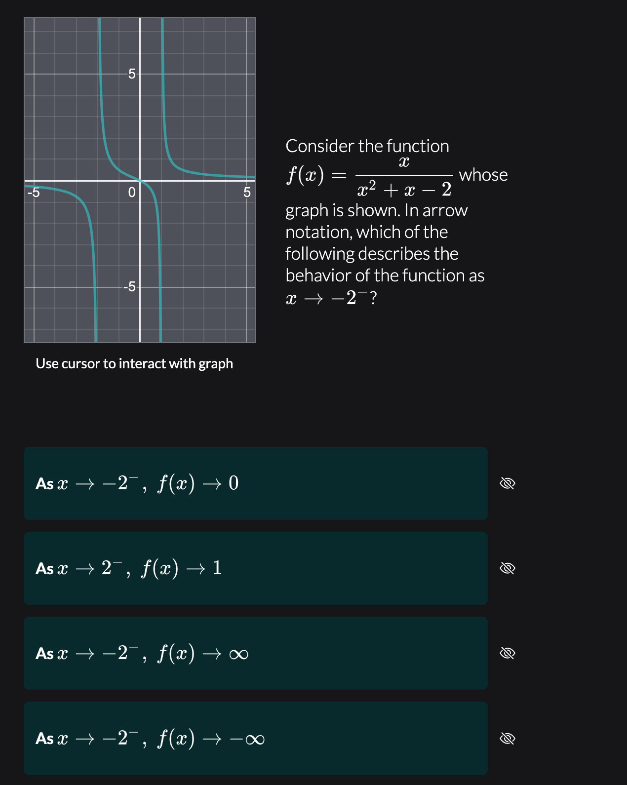 Solved Consider the function f(x)=x2+x−2x whose graph is | Chegg.com