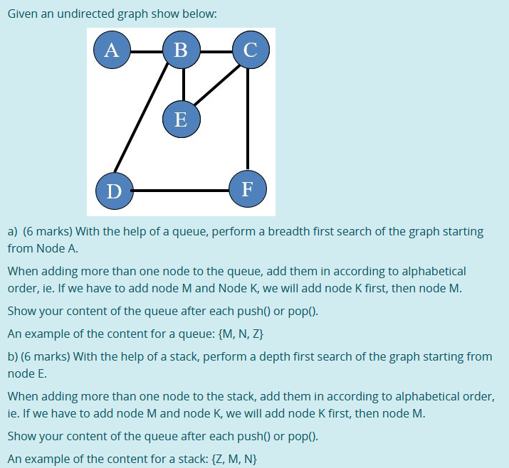 Solved Given an undirected graph show below: A B C E D F a) | Chegg.com