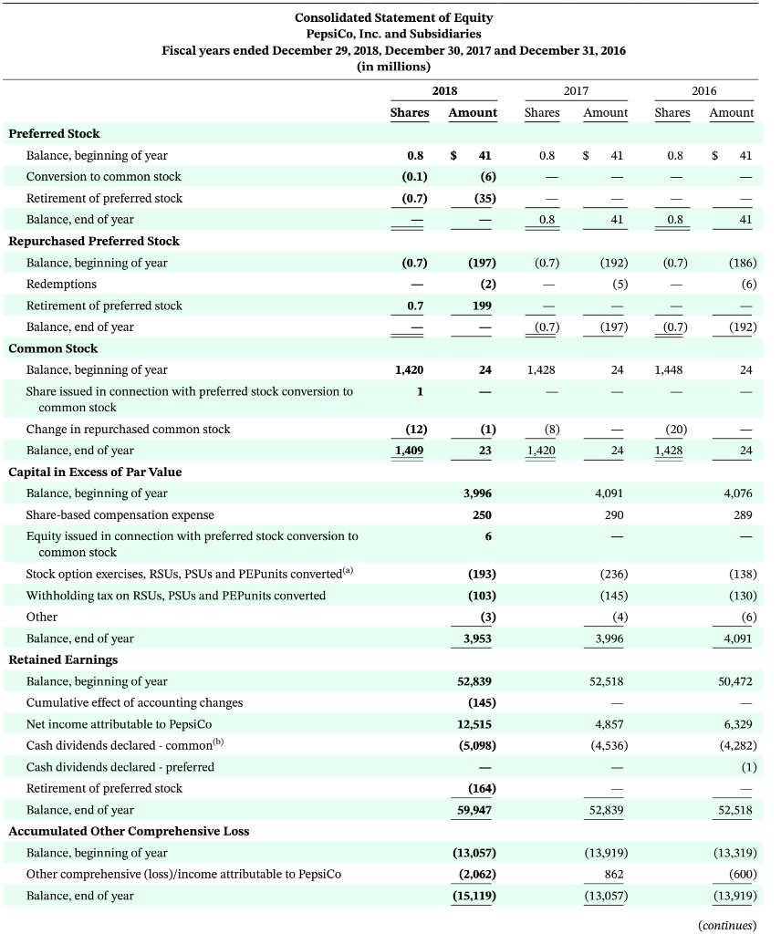 Solved CT9.2 PepsiCo, Inc.’s financial statements are | Chegg.com