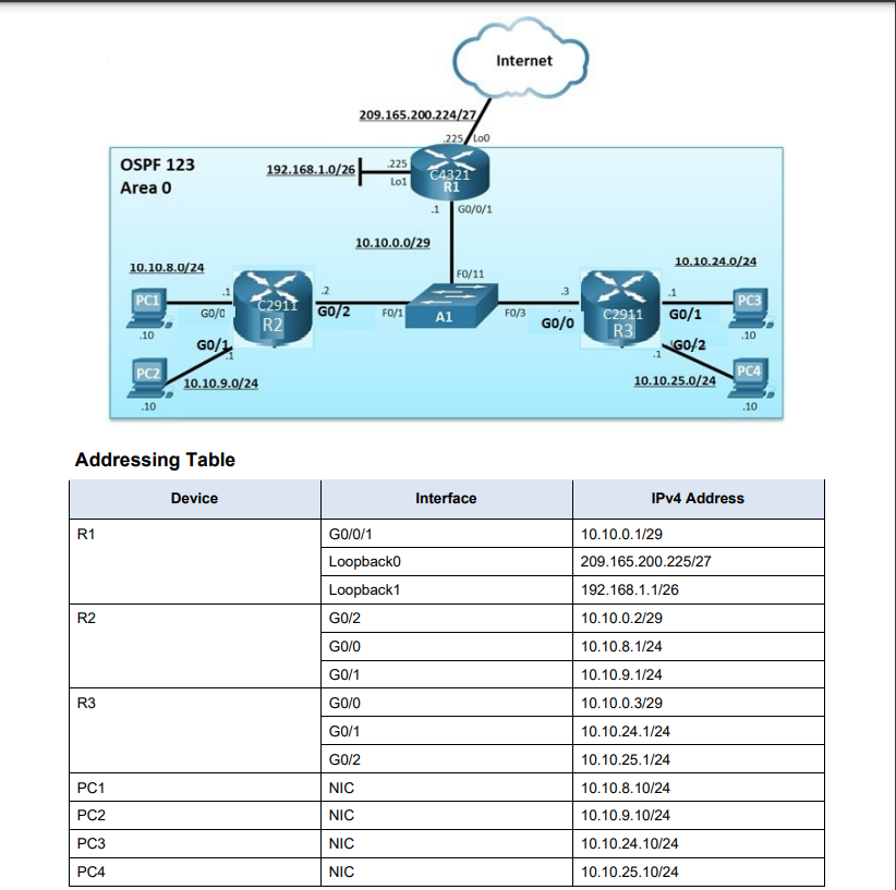 Solved Addressing TablePart 1: Build the Network in Packet | Chegg.com