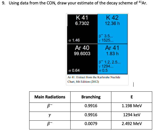 Solved 9. Using data from the CON, draw your estimate of the | Chegg.com