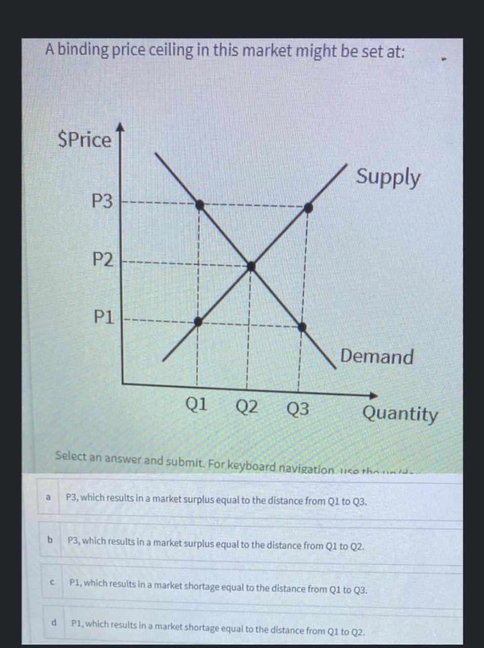 Solved A binding price ceiling in this market might be set | Chegg.com