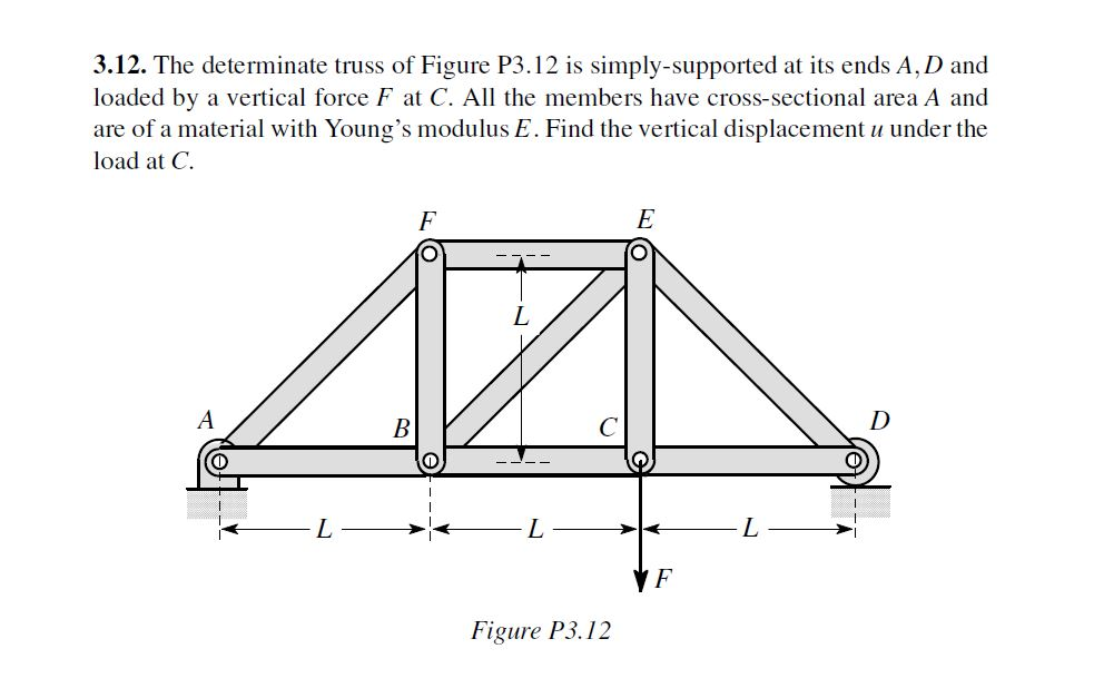 Solved 3.12. The determinate truss of Figure P3.12 is | Chegg.com
