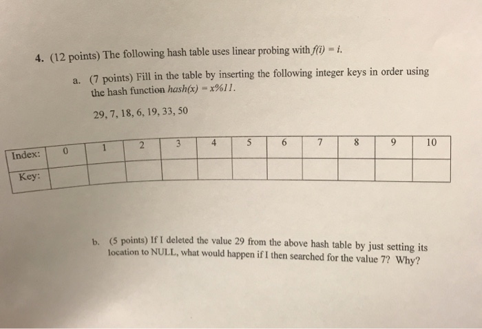 Solved 4. (12 points) The following hash table uses linear | Chegg.com