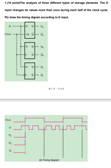 Solved 1.(10 point)The analysis of three different types of | Chegg.com