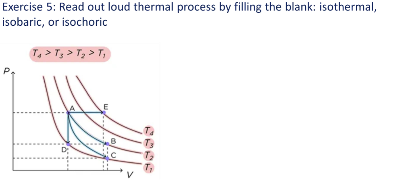 Solved Exercise 5: Read out loud thermal process by filling | Chegg.com