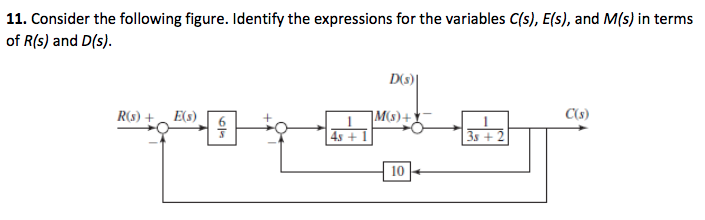 Solved 11. Consider the following figure. Identify the | Chegg.com