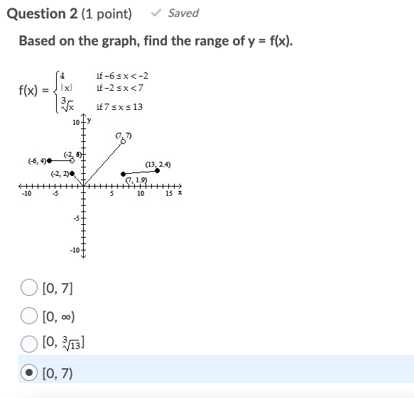 Solved Question 2 (1 point) Saved Based on the graph, find | Chegg.com