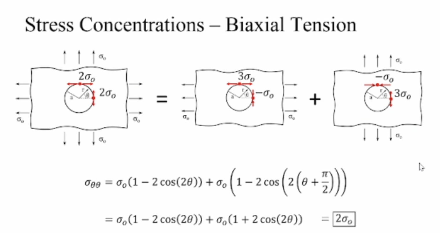 Airplane components often have a "stressed skin" | Chegg.com