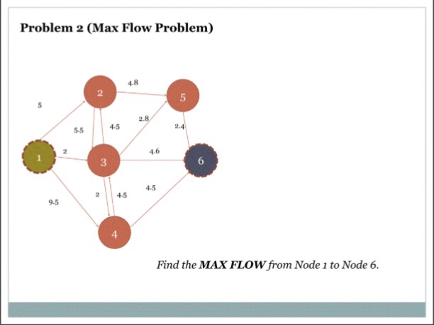 Solved Problem 2 (Max Flow Problem) 4.8 2 5-5 45 4.6 3 6 45 | Chegg.com