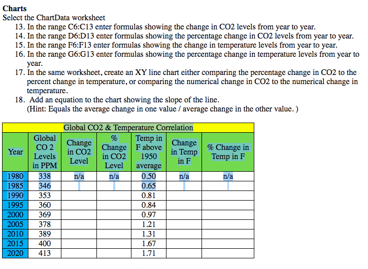 Solved Charts Select the ChartData worksheet 13. In the | Chegg.com