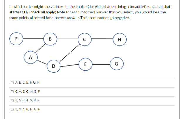 Solved In which order might the vertices (in the choices) be | Chegg.com
