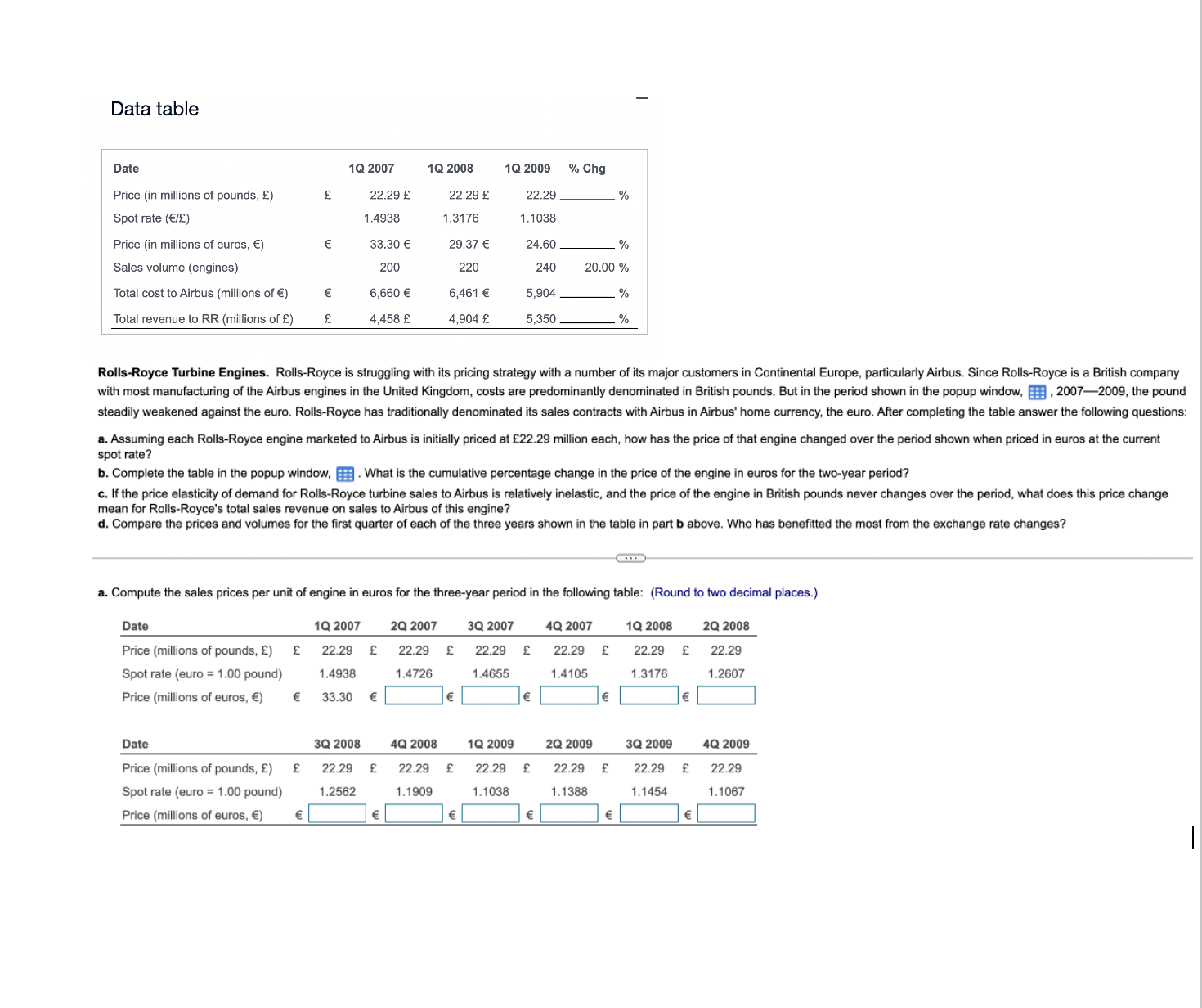 Solved Data tablespot rate?b. ﻿Complete the table in the | Chegg.com