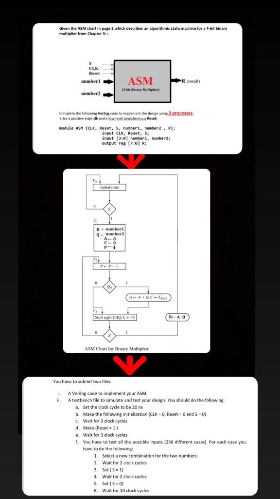 Solved Given the ASM chart in page 2 which describes an | Chegg.com
