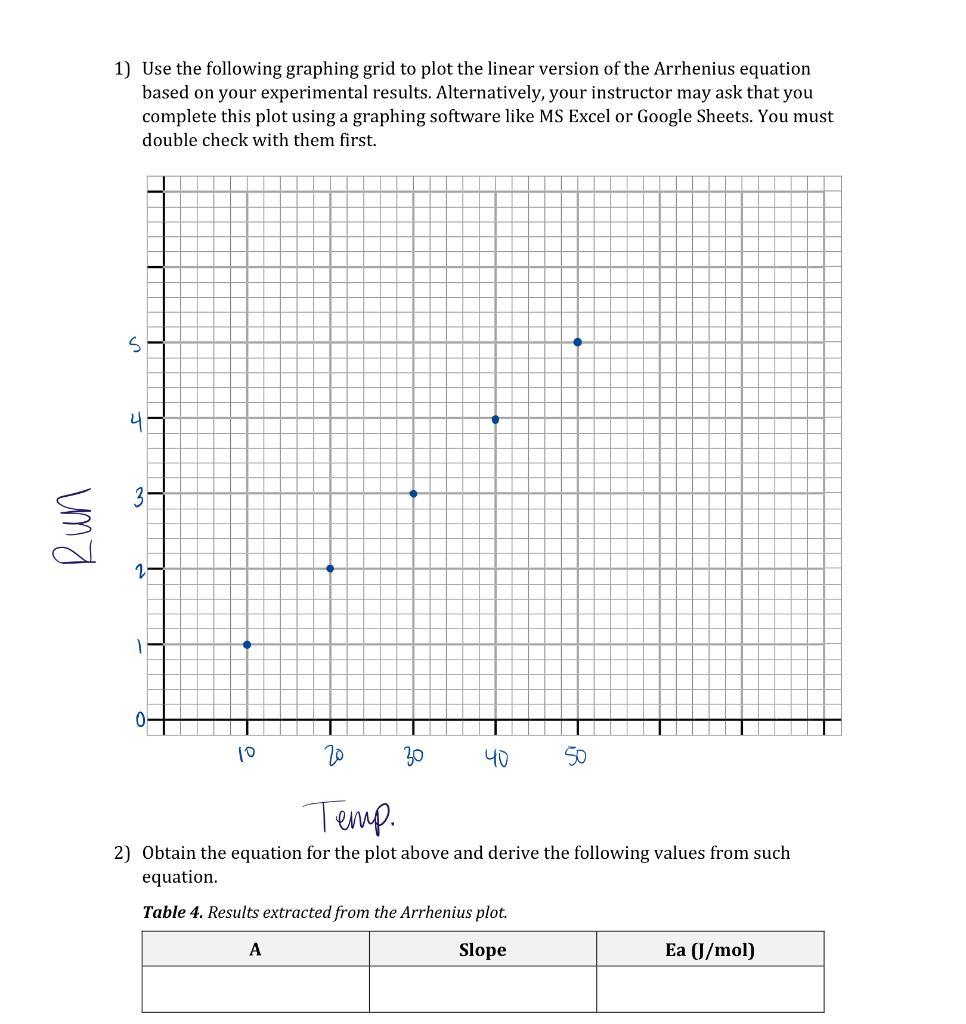 Iodine Clock Reaction Data Sheet: Part 1: Effect of | Chegg.com