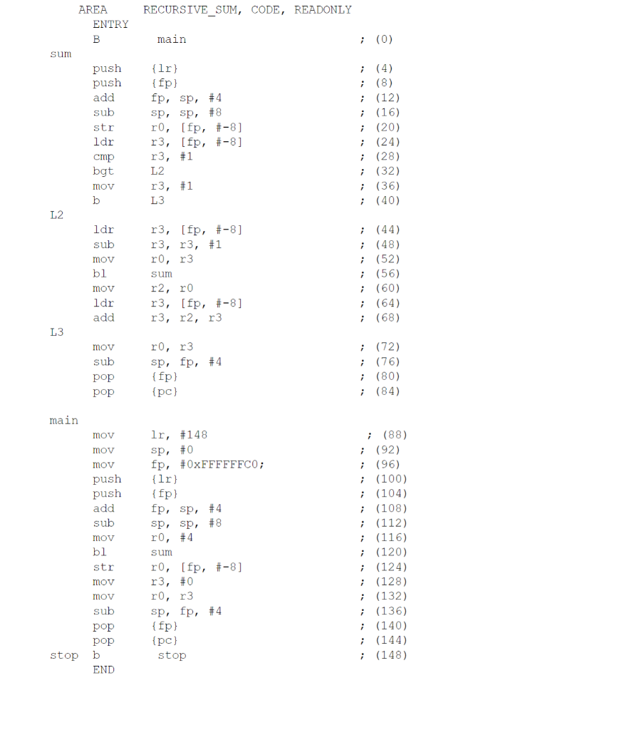 Consider the code given below for a function that | Chegg.com