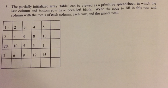 Solved 5. The partially initialized array "table" can be | Chegg.com