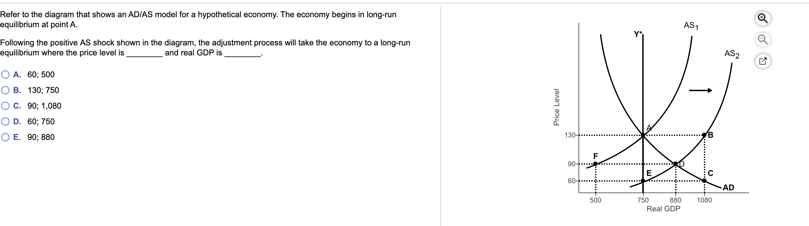 Solved Refer to the diagram that shows an AD/AS model for a | Chegg.com
