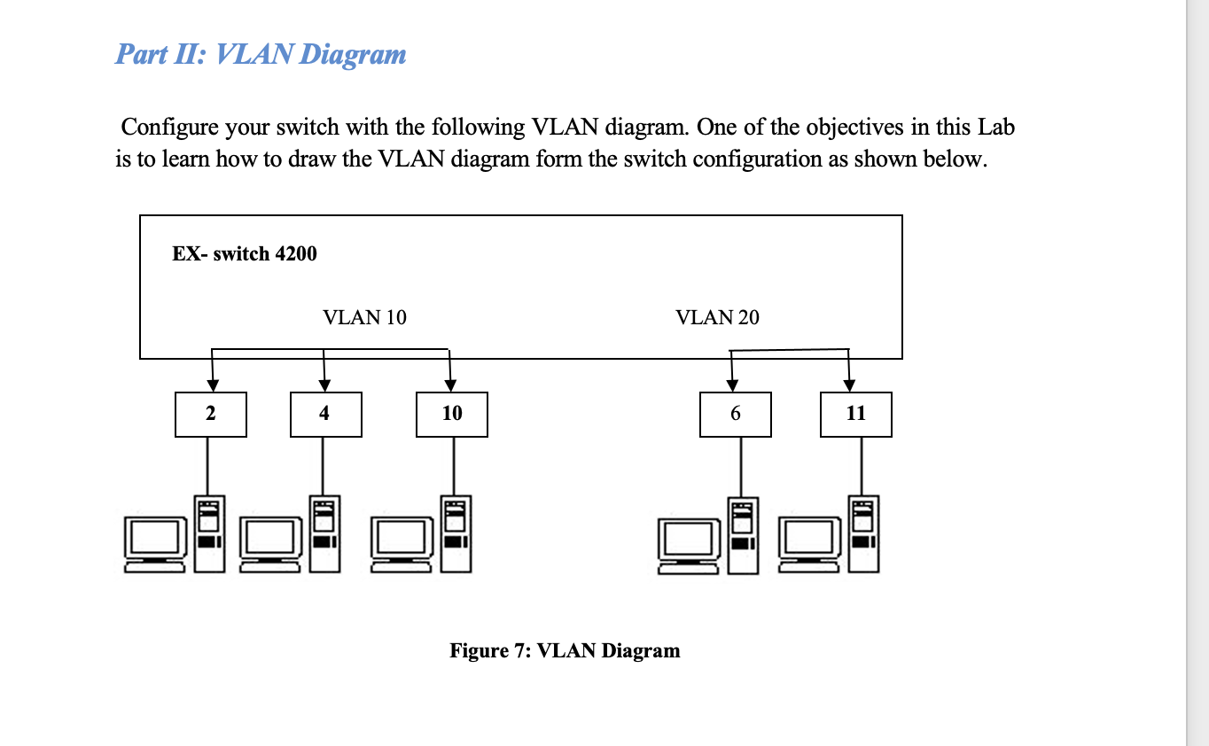 Configure your switch with the following VLAN | Chegg.com