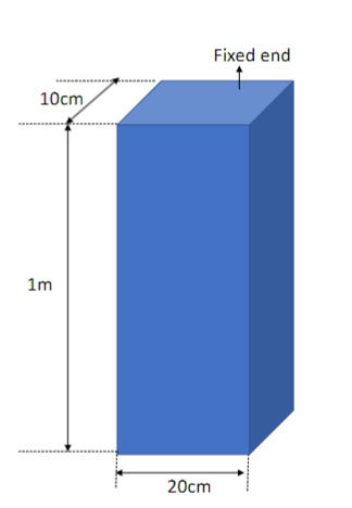 Solved A stainless steel block with the dimensions shown in | Chegg.com