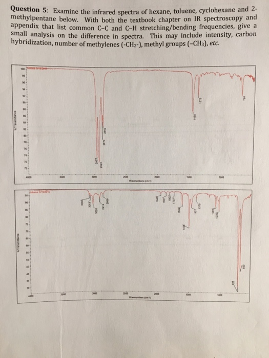 Solved Question 5: Examine the infrared spectra of hexane, | Chegg.com