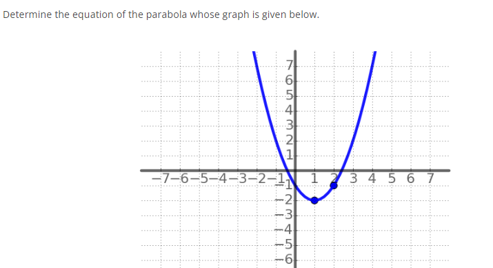 Solved Determine the equation of the parabola whose graph is | Chegg.com