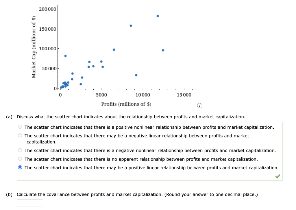 Solved The scatter chart in the following figure was created | Chegg.com