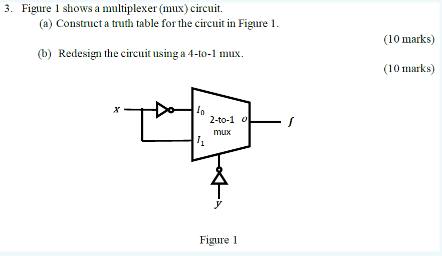 Solved 3. Figure 1 shows a multiplexer (mux) circuit. (a) | Chegg.com
