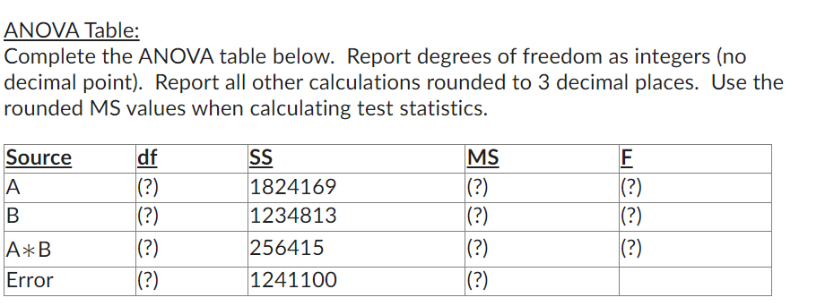 Solved ANOVA Table: Complete the ANOVA table below. Report | Chegg.com