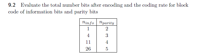 Solved 9.2 Evaluate the total number bits after encoding and | Chegg.com