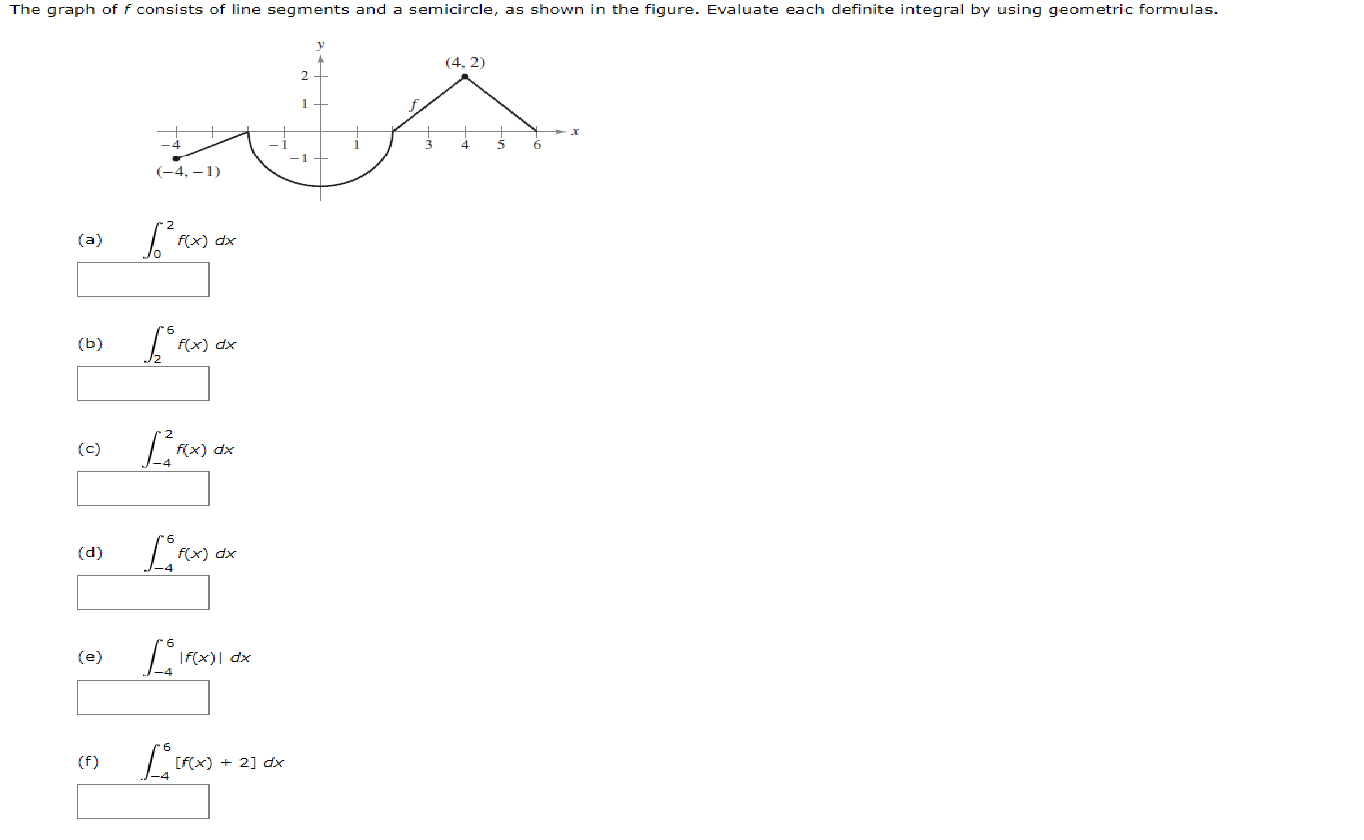 Solved The Graph Of F Consists Of Line Segments And A