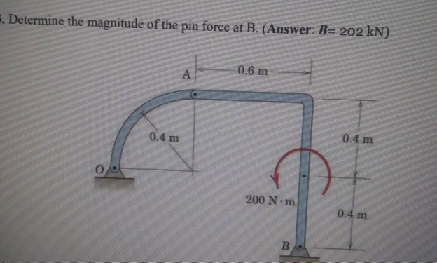 Solved . Determine the magnitude of the pin force at B. | Chegg.com